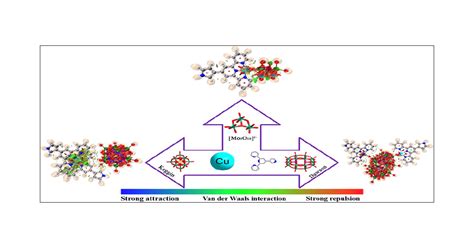 Three New Difunctional Electrocatalysts Built From Polyoxometalates And