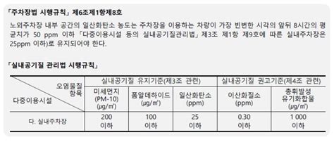 기계설비 지하주차장 환기설비 설계기준 네이버 블로그