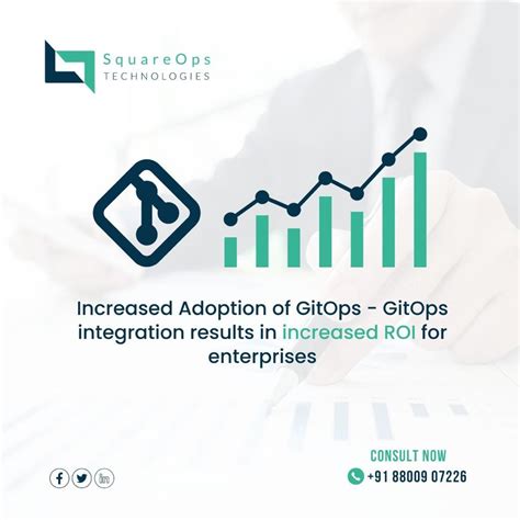 Squareops Technologies On Linkedin Gitops Devops Automation