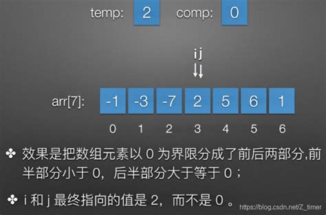 考研数据结构（1）笔记移动元素个数可能是小数吗 Csdn博客