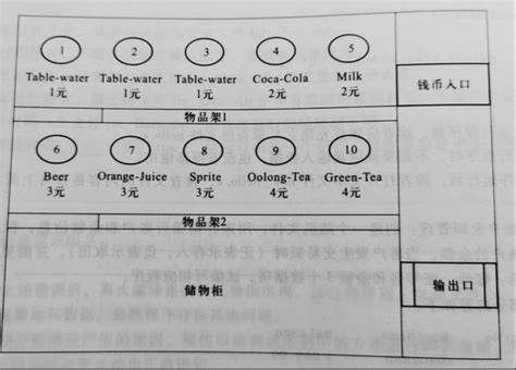 Write A Vending Machine In C Language Programmer Sought