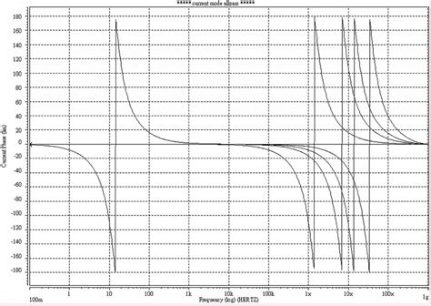 Band Reject Responses From 10hz To 107mhz Download Scientific Diagram