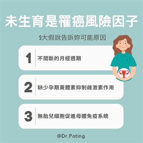 不生育是婦癌的風險因子之一！口服避孕藥可降低婦癌風險👀 閒聊板 Dcard