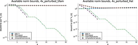 Figure 1 From A General Framework For The Rigorous Computation Of Invariant Densities And The