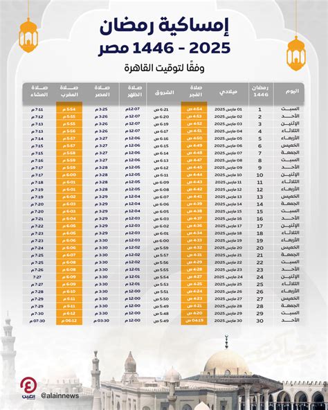 إمساكية رمضان 2025 في الوطن العربي جدول مواعيد السحور والإفطار