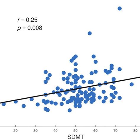 results of linguistic analysis for lexical and syntactic features the
