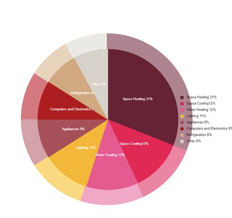 Target And Circular Diagram EdrawMax Template