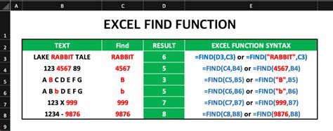 Excel Find функц Excel ийн тэмдэгтийн байрлалыг тоо болгон хөрвүүлэх