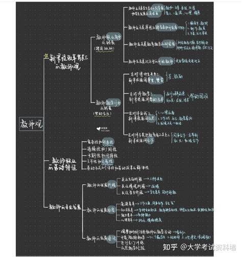 教资（综合素质）第一章总结 知乎