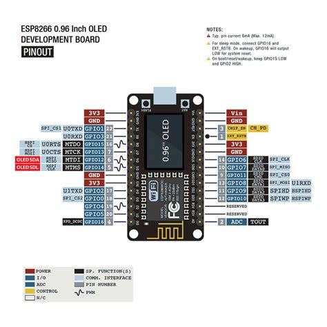 NodeMCU ESP8266 0 96 Inch OLED Wifi Geliştirme Modülü Uygun Fiyatıyla