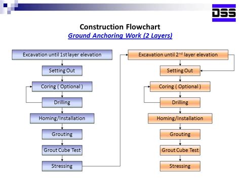 Construction Work Flow Chart A Visual Reference Of Charts Chart Master