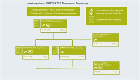 Simatic Pcs 7 Planning And Engineering Simatic Pcs 7 Planning And Engineering Pl2 Fj21