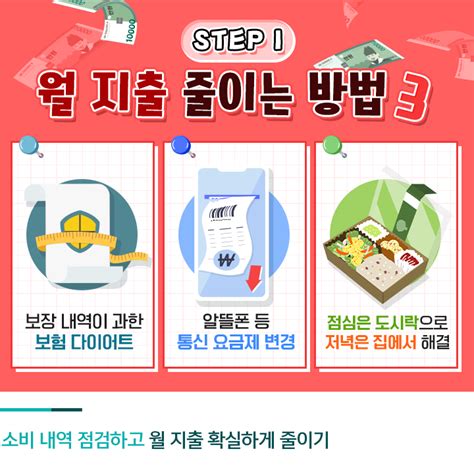 종잣돈 천만원 6개월 만에 모으려면 이것부터 줄여라