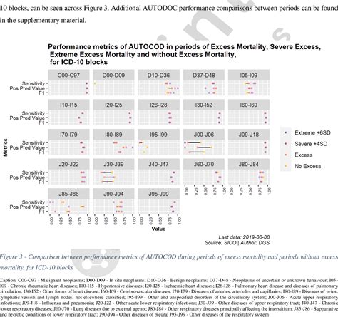 Figure 1 From Real Time Classification Of Causes Of Death Using