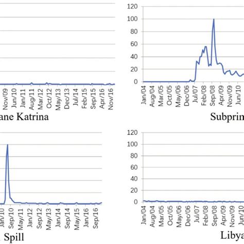 Inter Coder Agreement Results Markable Identification Task Download