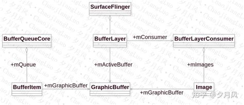 Android 图形显示系统（七） Surfaceflinger合成流程二 知乎