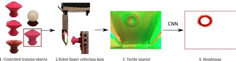 Tactile Mapping And Localization From High Resolution Tactile Imprints Deepai