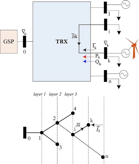 General Structure Of The Radial Distribution Network Download