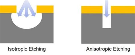 How To Remove Chrome Plating From Metal Custom CNC Machining Manufacturer In China