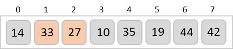 Insertion Sort Algorithm