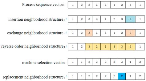 Research On Multi Objective Flexible Job Shop Scheduling Optimization Based On Improved Salp