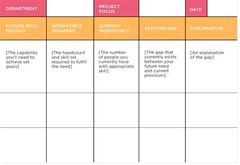 Workforce Planning Templates Simplify Your Planning Process