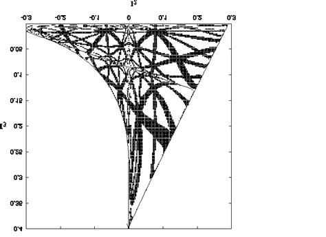 Schematic Representation Of The Effect Of A Perturbation On The Download Scientific Diagram