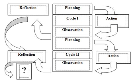 Scheme Or Research Flow Framework Download Scientific Diagram