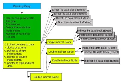 手把手带你实现linux内核根文件系统的制作！（超级详细~） 知乎