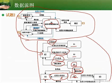 第十一章】软件设计师 之 面向对象设计与结构化分析设计软件设计面向对象和面向结构 Csdn博客
