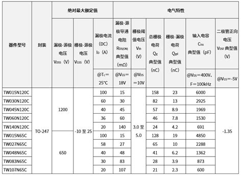 东芝推出面向更高效工业设备的第三代sic Mosfet 艾邦半导体网