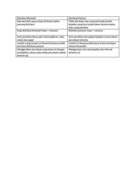 Distribusi Binomial Pdf