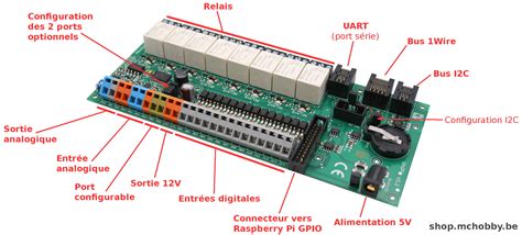 extension unipi pour raspberry pi mchobby vente de raspberry pi