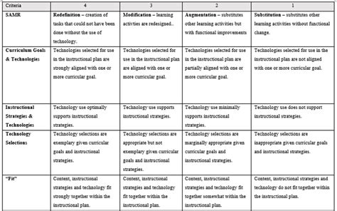 Theoretical Framework The Name Jar Project