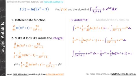 21 Free Cheatsheets For Vce Maths Methods Au