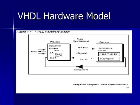 Ppt Introduction To Vhdl Powerpoint Presentation Free Download Id766142