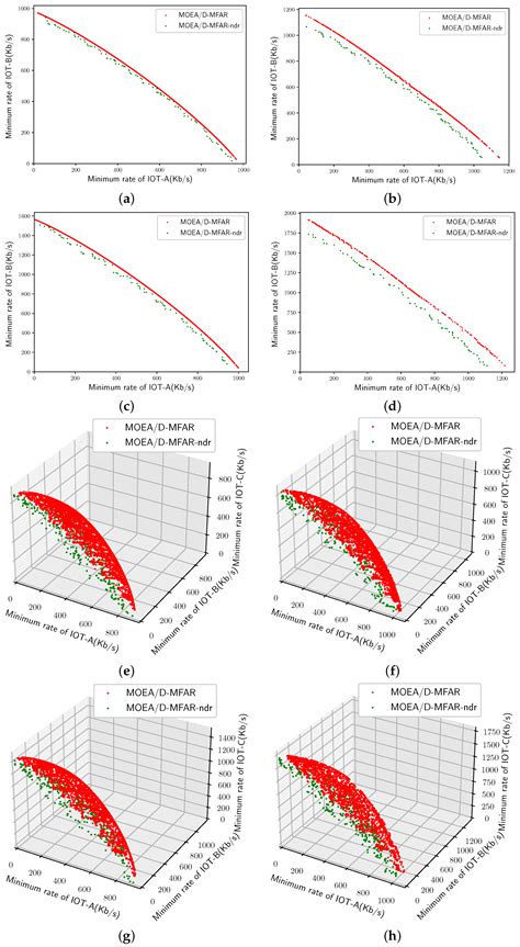 Multi Objective Optimization For Resource Allocation In Spaceairground Network With Diverse