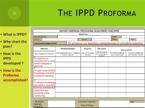 22 The Ippd Proforma