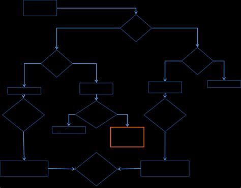 Step Of Validation Process Download Scientific Diagram