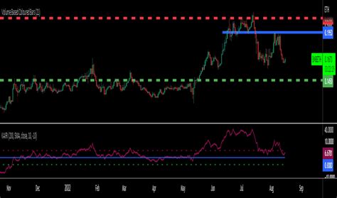 Kivancozbilgic — Indicators And Signals — Tradingview — India