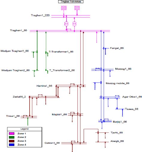 Figure 1 From Optimal Allocation And Sizing Of Reactive Sources In The