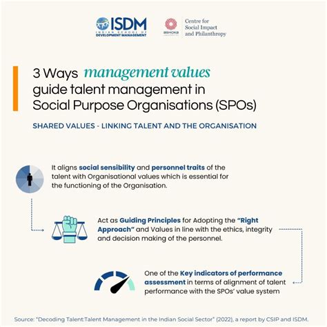 Indian School Of Development Management Isdm On Linkedin