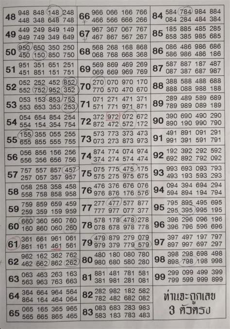 Vintage Numbers Sheet