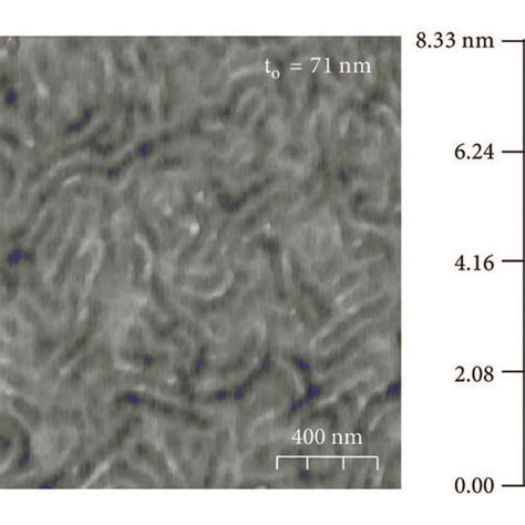 ¹h Nmr Spectra Of Pmma B Ps And Pmma B Sps Bcs In Cdcl3 At 27°c A