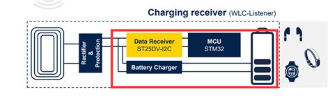 Solved How About Nfc Wireless Charging Stmicroelectronics Community