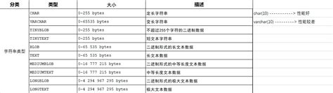 Mysql数据库学习 Ddl Csdn博客