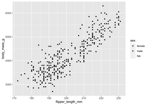 R Para Visualización De Datos 2 1 Gráficos Estáticos Con Ggplot Nivel Básico