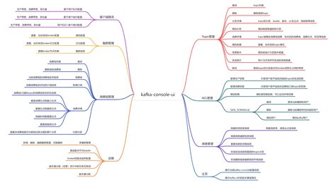 开源自荐轻量级kafka管理平台 Issue 3272 ruanyf weekly GitHub