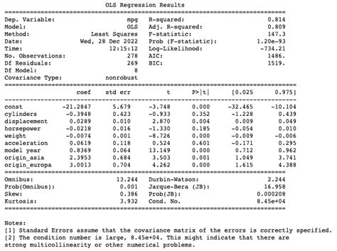 Prática Regressão Linear Com Código Em Python Brains