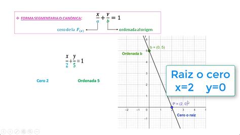 Ecuaciones de la recta explícita implícita y segmentaria Grafica y